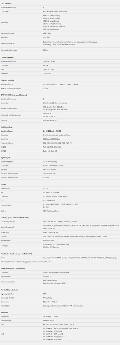 Robustel R3000 LoRaWAN Gateway | Connexxa Networks Online Store